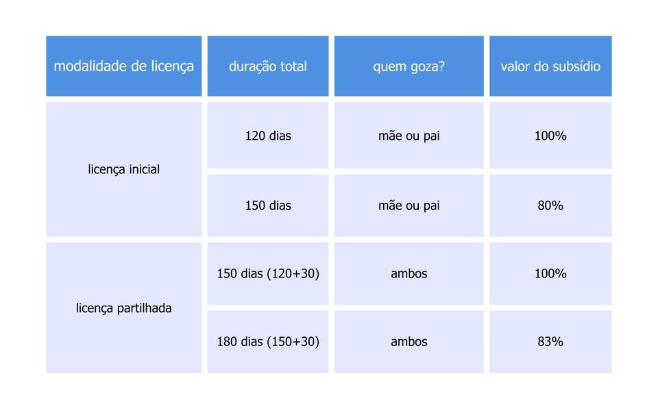 Licença parental e direitos dos pais trabalhadores | Randstad
